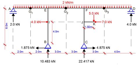 Analysis Of Statically Determinate Frames Structville