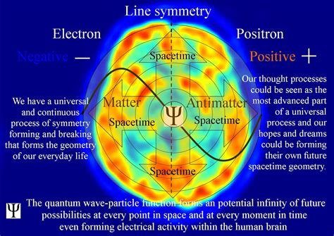 Quantum Art And Poetry A Pair Of World Renowned Quantum Scientists Say They Can Prove The