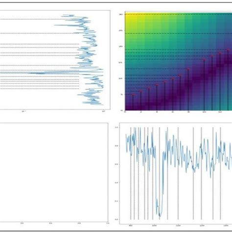 Final Plotting Results Of Autowell Correlation Depth Matching