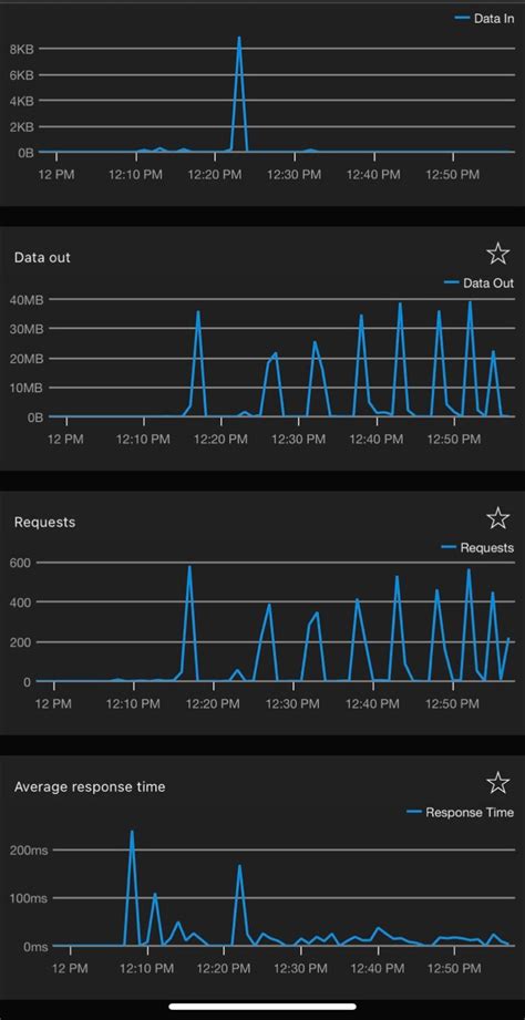 Speedytech Blazor Wasm Development Ivan Rodriguez