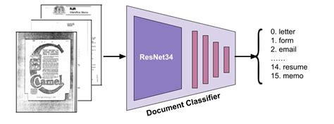 An Information Theoretic Approach To Machine Unlearning Ai Research