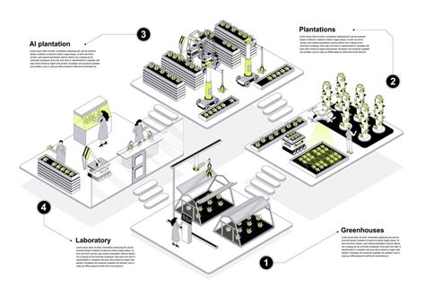 Premium Vector Modern Agricultural 3d Isometric Concept In Outline
