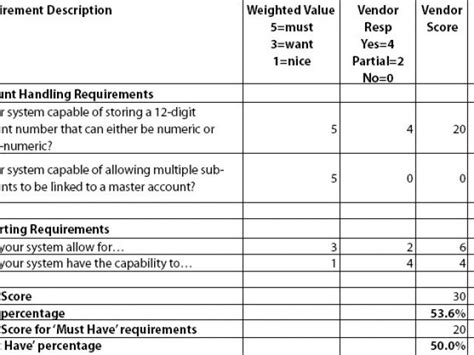 Rfp Scoring Matrix Template Rfp Scoring Matrix Template Image Collections Template Williamson