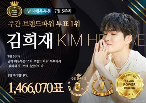 김희재 이세영 7월 5주차 남녀 배우 브랜드 파워 랭킹 1위강태오 김소은 뒤이어 스타서베이 결과 노지현 기자