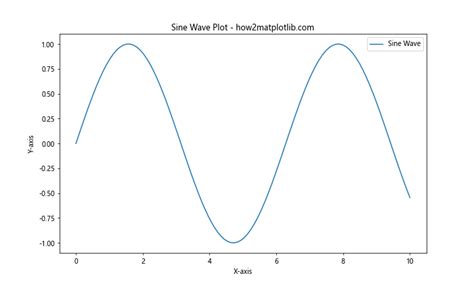 How To Master Annotating The End Of Lines Using Python And Matplotlib