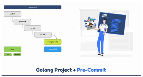 Golang Improving Your Go Project With Pre Commit Hooks By Teerapong Singthong 👨🏻‍💻 Medium