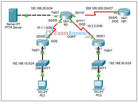Packet Tracer Skills Integration Challenge Answers