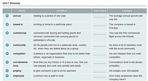 unit 1 glossary from business result e learning download scientific