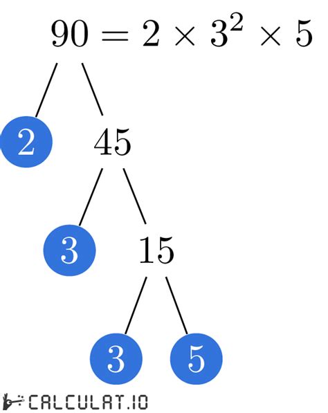 Prime Factors Of 90 Calculatio