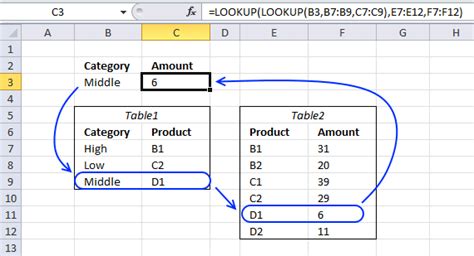 How To Use The LOOKUP Function