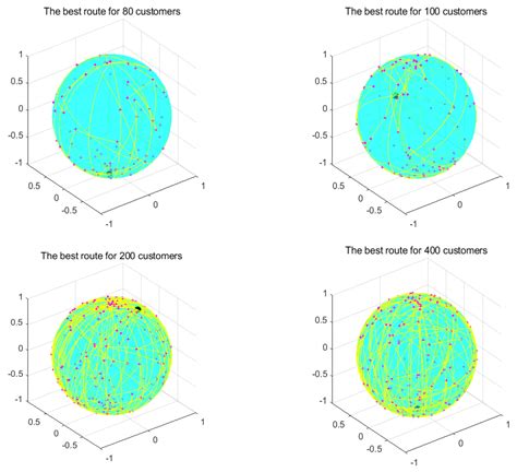 Biomimetics Free Full Text An Improved Chimp Inspired Optimization Algorithm For Large Scale