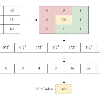 Characteristics Of The Loss Function Download Scientific Diagram
