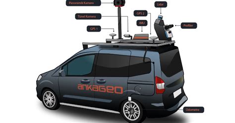 Mobile Mapping Systems Mobility Innovation Marketplace