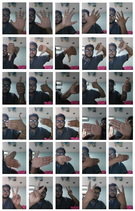 Sample Images For Various Gestures Stop Move Down Move Up Move Left Download Scientific