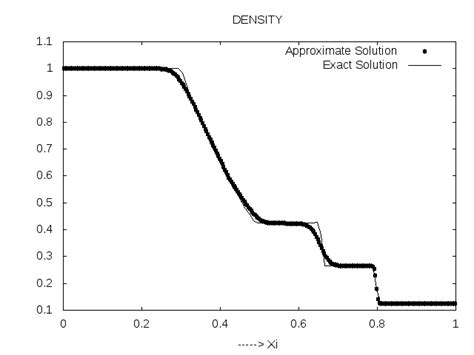 Density Distribution Download Scientific Diagram