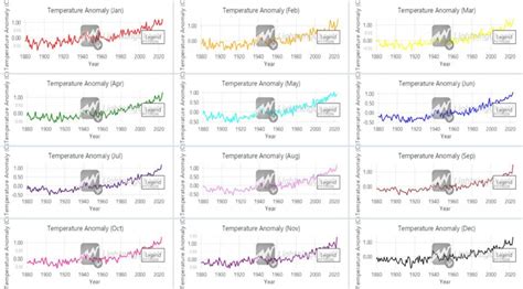 Visualizing World Temperature Changes In Python