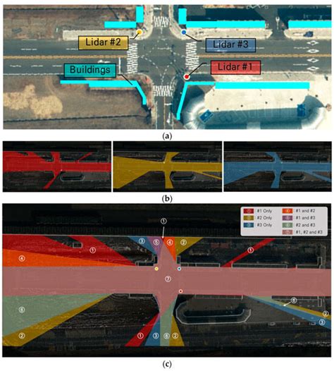 Placement Method Of Multiple Lidars For Roadside Infrastructure In Urban Environments