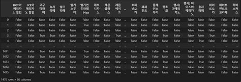 Recommendation System Apriori Fp Growth Algorithm