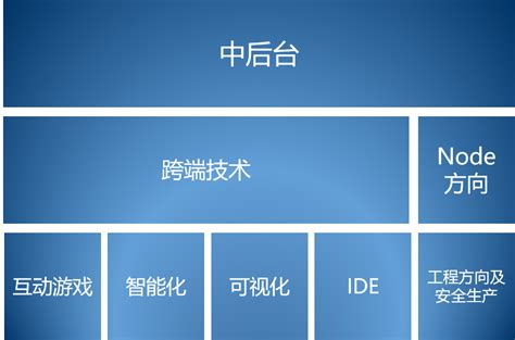 前端 vleedesigntheory