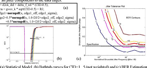 Figure 3 From Jitter Tolerance Analysis Of Clock And Data Recovery