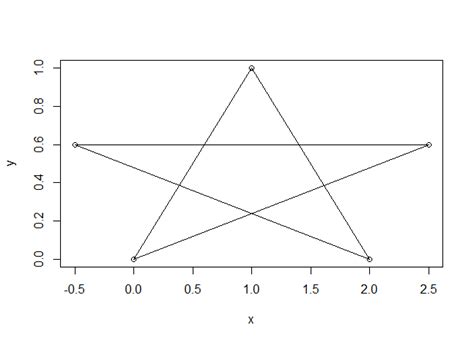 How To Fill Color In Specific Area With R Stack Overflow