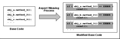AOP As Compiler Extension