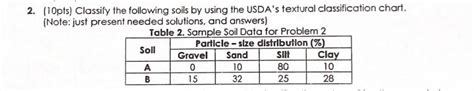 Solved Pts Classify The Following Soils By Using
