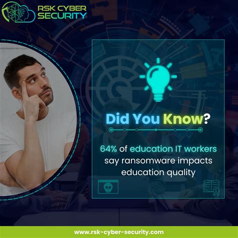 Rsk Cyber Security On Linkedin Cybersecurity Ransomware Education