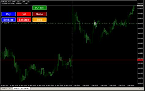 Develop Mt4 Mt5 Eas Expert Advisors For Metatrader In Mql Platform By Rodryfx Fiverr