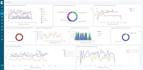 Elastic Expands Observability Use Cases With APM NET Agent And More Elastic