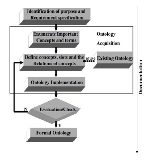 Practical Algorithm Knowledge Engineering Approach This Method Was