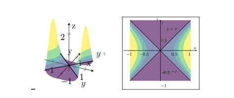 Tables TikZ Pgf Plot Not Taking Desired Width TeX LaTeX Stack Exchange