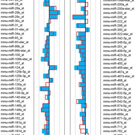Asterisks Indicate Statistically Significant Differences P Download Scientific Diagram