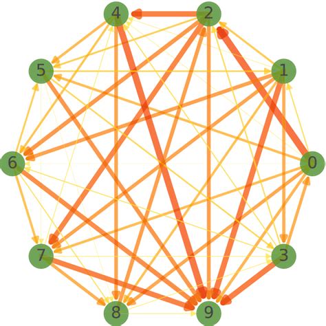Meta Flow Network For Hermitian Rw Clusters Clusters Are Represented Download Scientific