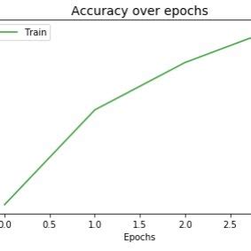 The Test Set LTE Cells PRB Utilization Vs Average User Throughput Of
