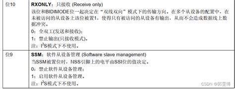 嵌入式 spi通信及相关库函数功能 spi初始化函数 csdn博客