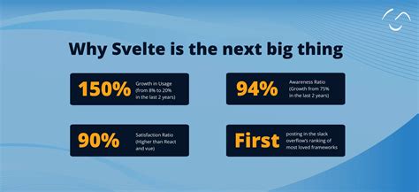 Svelte 101 For Busy Business Owners