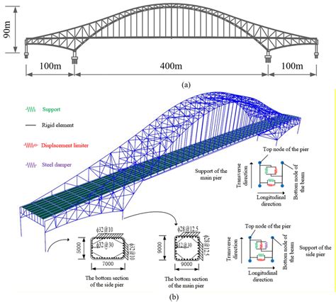 The Steel Truss Bridge With A The Structural Scheme And B Fem Based On Download Scientific
