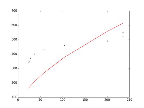Python How To Put Constraints On Fitting Parameter Stack Overflow