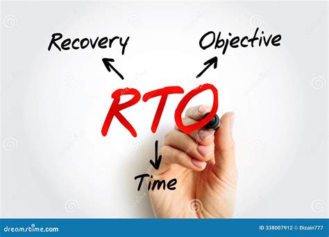 Rto Recovery Time Objective Acronym Business Concept Background