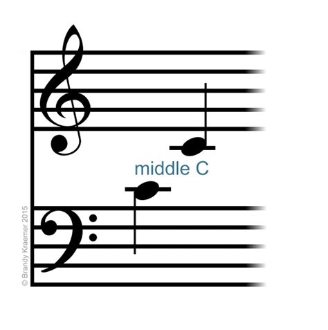 How To Find Middle C On Your Piano Or Keyboard Learn Piano Piano How To Memorize Things