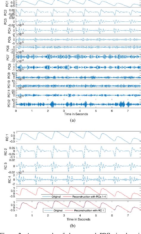 Figure 2 From Cross Subject Emotion Recognition With Sparsely Labeled