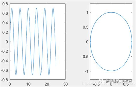 Matlab基础教程（xlsread和xlswrit函数 数据拟合 数值计算） 知乎