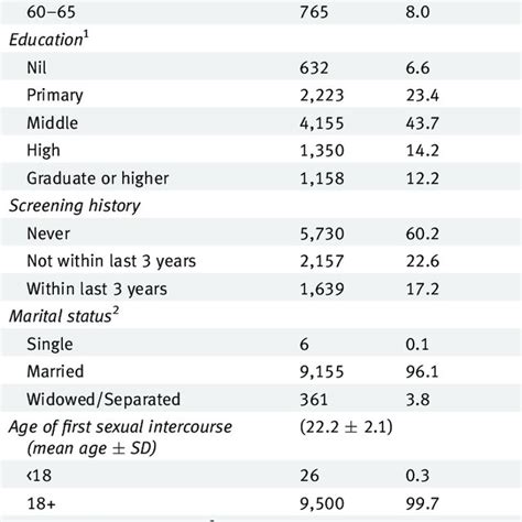 algorithm of management in a hpv detection based screening program in download scientific