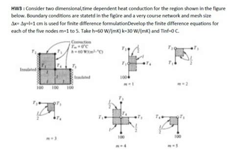 Solved Hw3 Consider Two Dimensional Time Dependent Heat