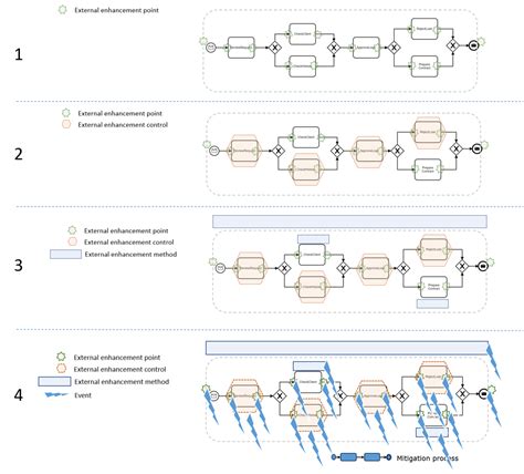 Improving Enterprise Business Process Management Systems