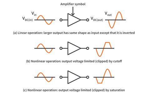 Transistor Bias Output At Marc Thomas Blog