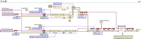 Solved Daqmx Initial Read Has Flatline In Waveform Ni Community
