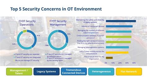 Easy World Automation Enhance Your Systems Security