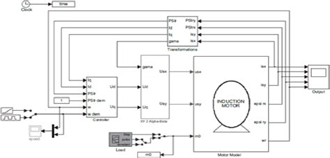 Figure 55 From Analysis And Design Of Speed Control Of Induction Motor